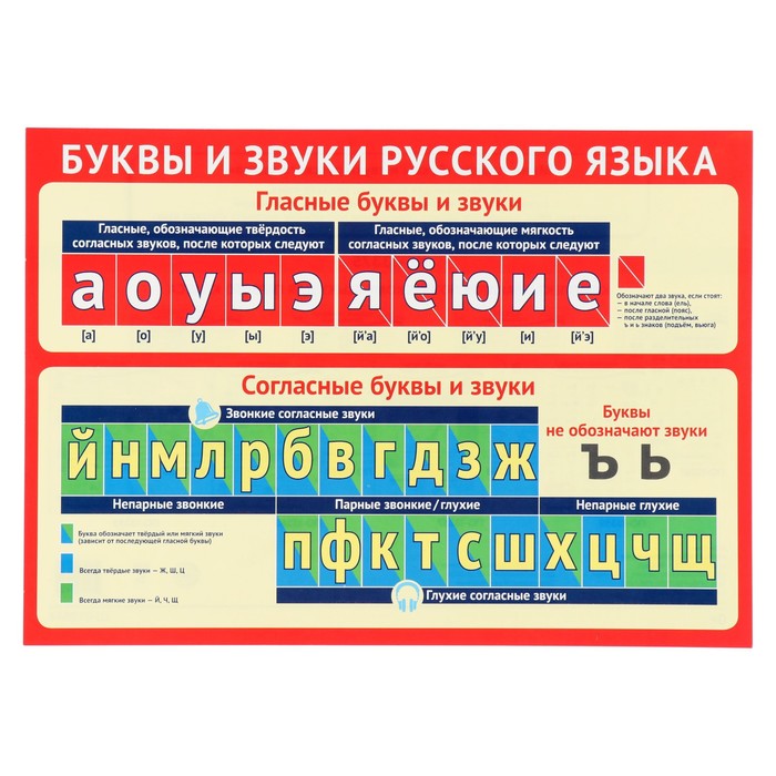 Buy Poster "Letters and sounds of the Russian alphabet" A4 - price: $1. ...